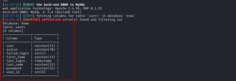 Sqlmap The Best Tool For Automated Sql Injection Detection Techarry